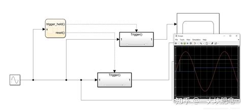 Simulink学习——子系统（enable Subsystem、triggered Subsystem、function Call Subsystem和resettable
