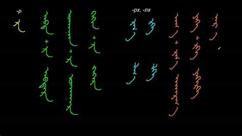 Монгол бичгийн хичээл №33 Үйл үг бүтээх дагаварууд Youtube
