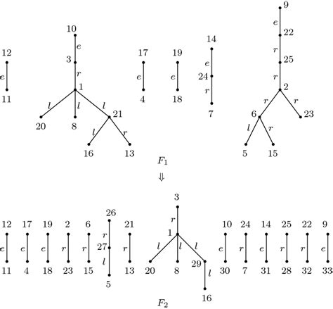 Step 5 Step 8 Of The Decomposition Algorithm Download Scientific