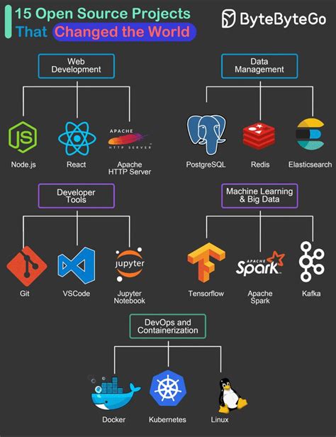 Pin By Adila Zaini On Full Stack Developer Basic Computer Programming