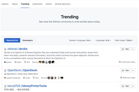 Github As A Social Network