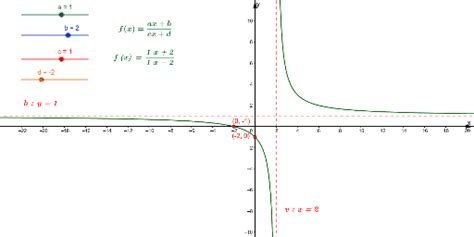 The Graph Of The Bilinear Function GeoGebra