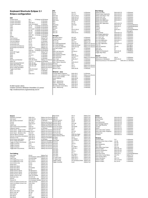Java Eclipse Keyboard Shortcuts Pdf Java Programming Language