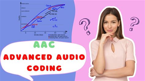 What Is Aacwhat Is Advanced Audio Codingaacadvanced Audio Coding Youtube