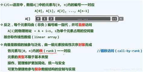数据结构(二)向量adt向量 Csdn博客 数据结构(二)向量adt向量 Csdn博客