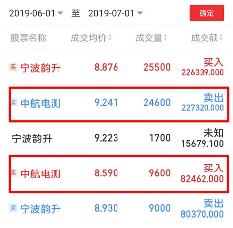 厉害了终于起飞了可惜了想当初2019年重仓以下股票中航电测中航重机九 财富号 东方财富网