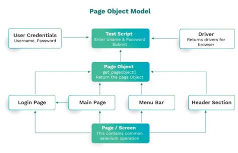 yuvraj vardhan on linkedin automationtesting automation