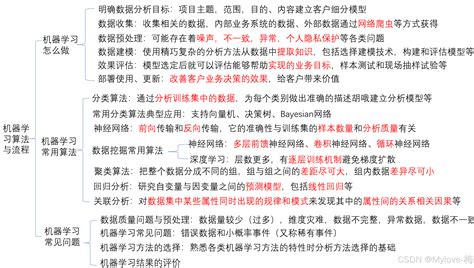 记录学习笔记 Csdn博客 记录学习笔记 Csdn博客