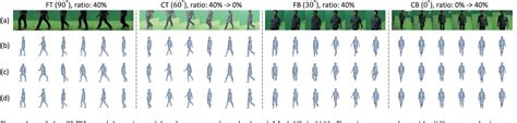 Figure 3 From Occlusion Aware Human Mesh Model Based Gait Recognition Semantic Scholar