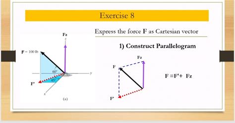Exercise 8 Express The Force F As Cartesian StudyX