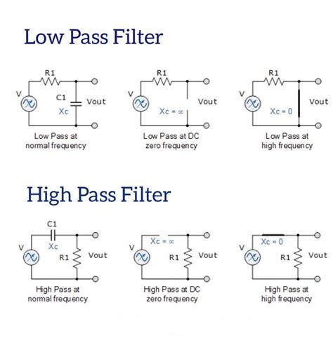 Low Pass Filter Vs High Pass Filter Gja6zfc Maggie Zeng Pcba Cmoems