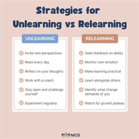 Jessica Anghelescu Mba Csp On Linkedin Unlearning Vs Relearning