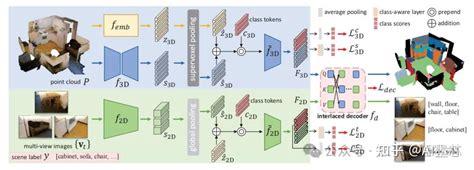 交叉注意力 特征融合神操作，登上nature！计算速度狂提300 ！ 知乎