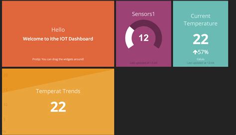 Github Iot Works Iot Dashboard Internet Of Things Dashboard