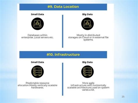 Datascienceintroduction Pptx