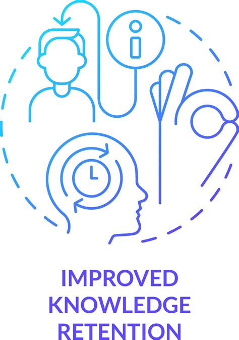 Improved Knowledge Retention Blue Gradient Concept Icon Microtraining Benefit Abstract Idea