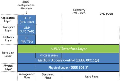 Aerospace Free Full Text Simulation And Experimental Evaluation Of