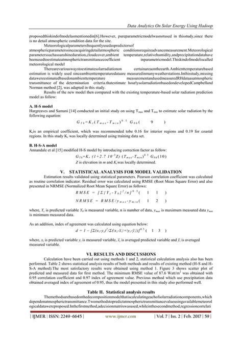 Data Analytics On Solar Energy Using Hadoop Pdf