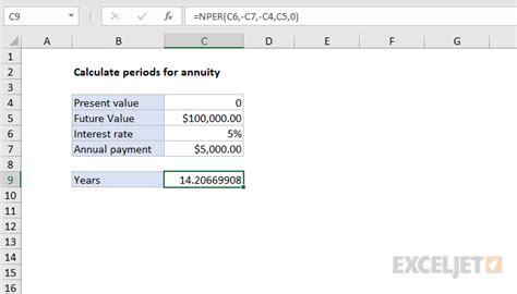 Calculate Periods For Annuity Excel Formula Exceljet