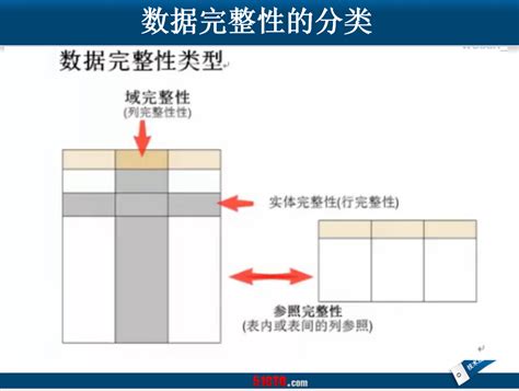 sql进阶实战课程（sqlserver）【共36课时】 sql server课程 51cto学堂