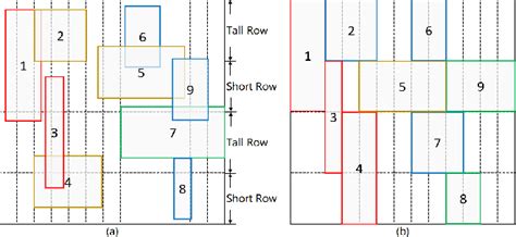 figure 1 from hybrid row height design placement legalization considering cell variants