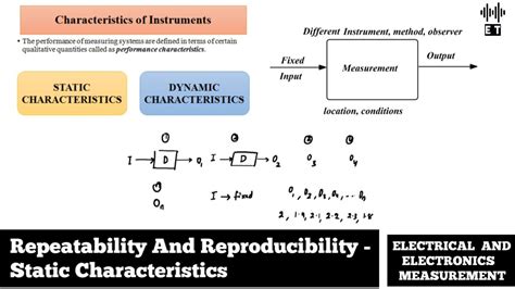 Repeatability And Reproducibility Static Characteristics Electrical