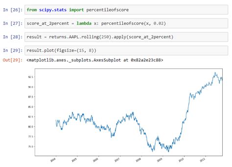 时间数据处理丨移动窗口函数 Moving