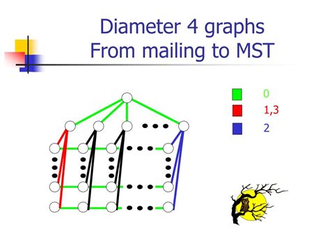 PPT Distributed MST For Constant Diameter Graphs PowerPoint