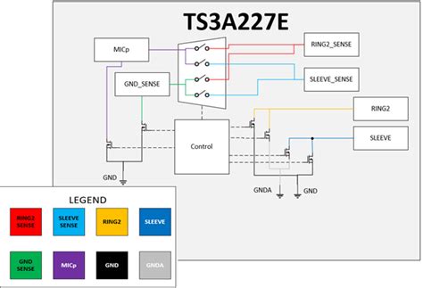 FAQ What Are The Differences Between The Autonomous Audio Accessory Detection Configuration