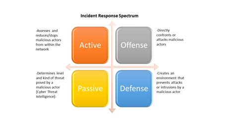 Cybersecurity Deception A Matter Of An Active Defense ⋆ The Cyber Sentinel