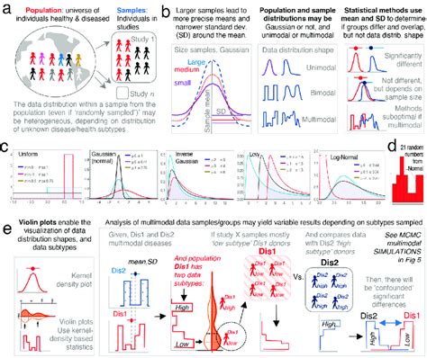 Conceptual Overview Of The Effect Of Random Sampling And Analysis Of Download Scientific