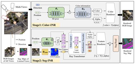 Chenyang Liu 刘辰阳 Homepage