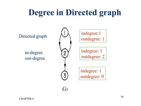Unit 3 Graph Chapter6 Ppt