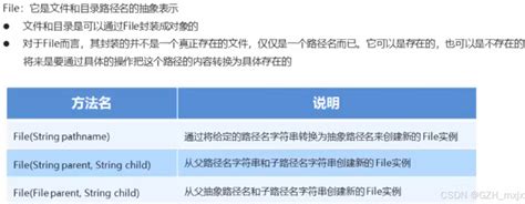 Java 文件file类概述java File类到底是文件还是目录 Csdn博客