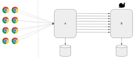 Github Lucasnscrresilience Patterns Explaining And Implementing Resilience Patterns In