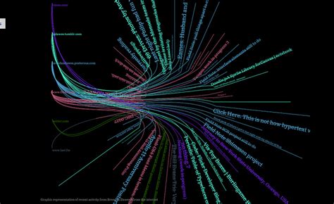 Las mejores librerías de visualización de datos