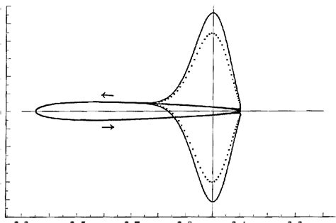 Logistic Map With Parametric Variation X 2725−0375 Cos2πn400 Logistic Map With Parametric Variation X 2725−0375 Cos2πn400
