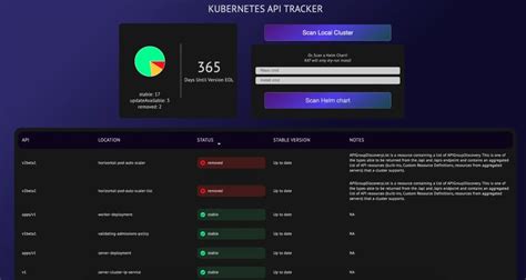 Kubernetes Use Case For Deprecated Apis Suman Chakraborty Posted On The Topic Linkedin
