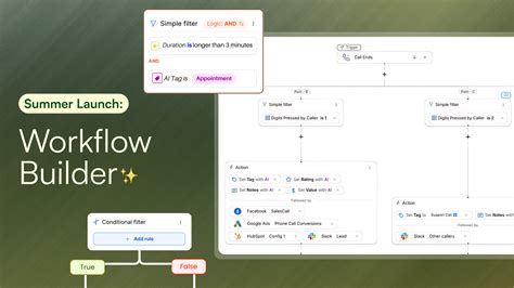 30 Expert Approved And Free To Steal Qualifying Questions
