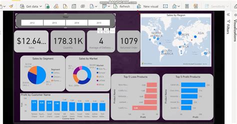 Sanjana Deswal On Linkedin Powerbi Powerbi Data Dataanalytics Interactive Dashboard Sales