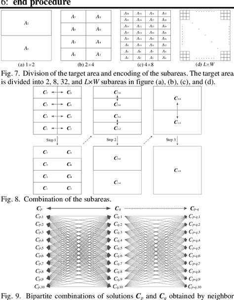 figure 1 from kuhn munkres parallel genetic algorithm for the set cover problem and its