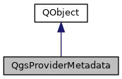Qgis Api Documentation Qgsprovidermetadata Class Reference