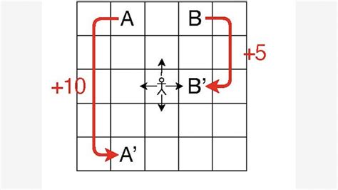 New ‘bandit Algorithm Uses Light For Better Bets Eurasia Review