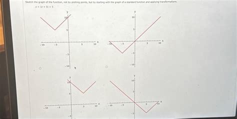 Solved The Graph Of A Function F Is Given Use The Graph To Chegg