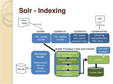 enterprise search using apache solr