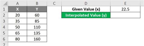 Interpolate In Excel Methods To Interpolate Values In Excel