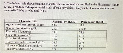 Solved 2 Describe The Ecological Fallacy In Your Own