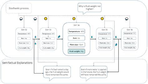 论文审查 Semifactual Explanations For Reinforcement Learning