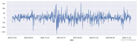 时间序列分析基础 描述性统计分析(建模前准备工作,代码数据)时间序列描述性统计 Csdn博客 时间序列分析基础 描述性统计分析(建模前准备工作,代码数据)时间序列描述性统计 Csdn博客