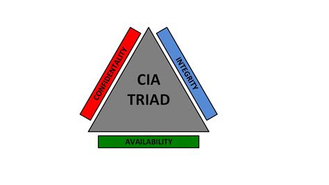 Cybersecurity Is Founded On Simple Principles Radio World